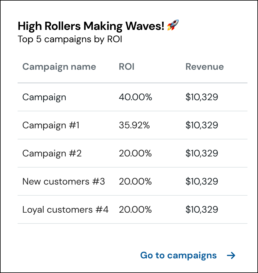 Ecommerce | Monthly Wrap-up Email – Sinch Engage